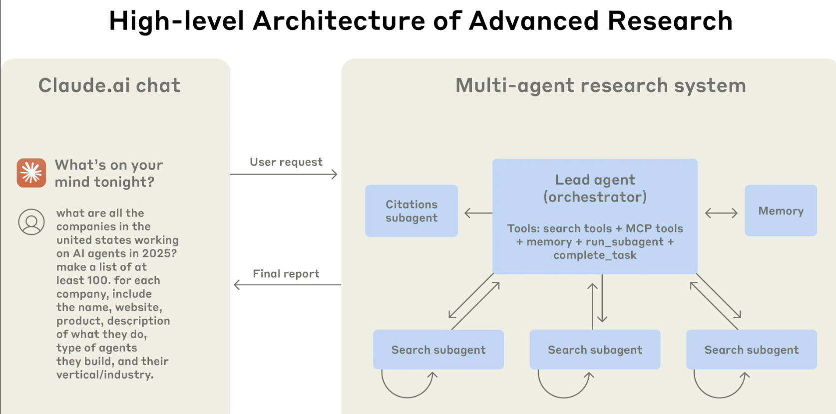 Anthropic's multi-agent system overview a must read for CIOs | Constellation Research Inc.